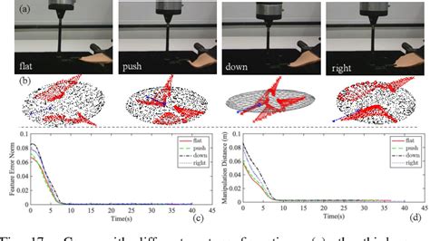 Figure 17 From Model Free 3 D Shape Control Of Deformable Objects Using Novel Features Based On