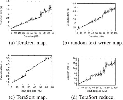 Figure 1 From Towards Improving Mapreduce Task Scheduling Using Online Simulation Based