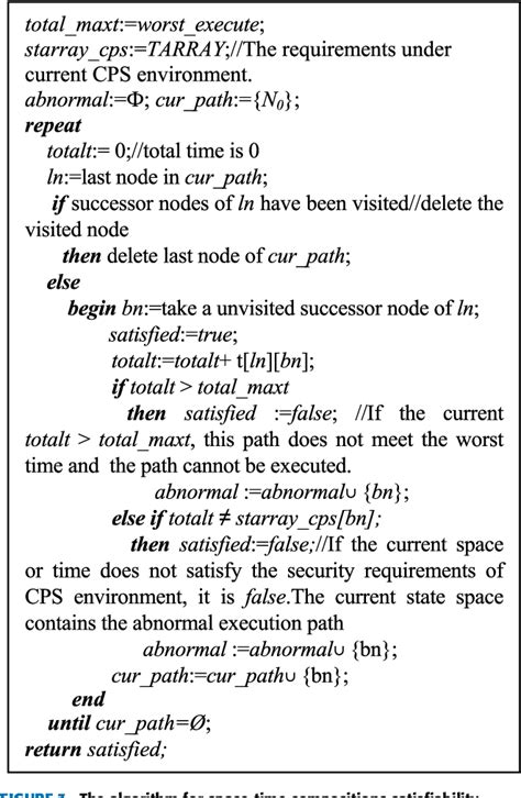 Figure 3 From Hybrid Modeling And Model Transformation Of Aadl For