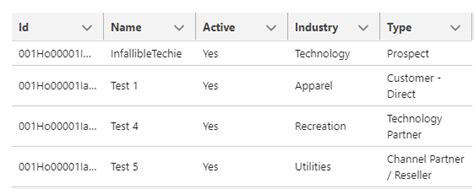 graphql in salesforce lightning web component infallibletechie
