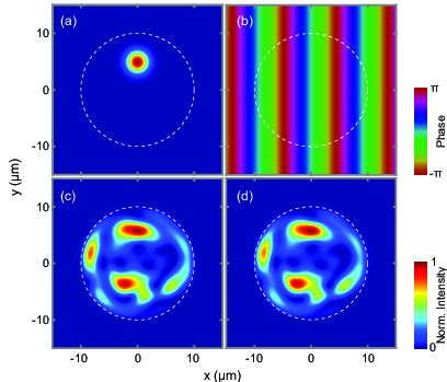 Comparison Of BPM Matlab And BeamLab Simulation Results A Intensity Download Scientific