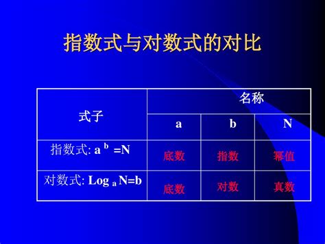 §221对数与对数运算 Ppt Download
