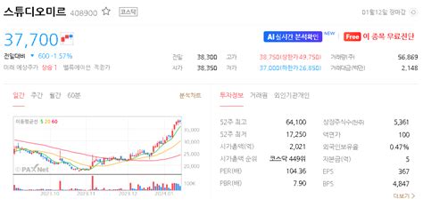 스튜디오미르 주가 전망 목표주가 2024년 투자 전망