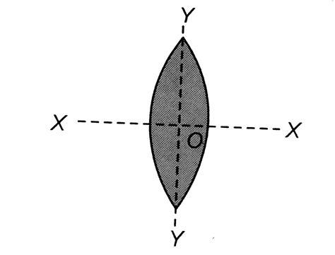 An Equiconvex Lens Is Cut Into Two Halves Along I Xox And Ii Y