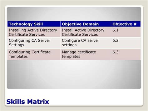 Ppt Configuring Active Directory Certificate Services Intended For Active Directory