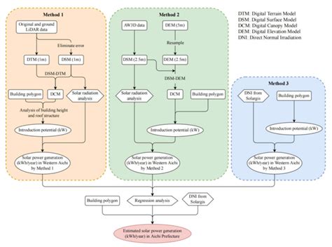 Structural Framework Of This Study Download Scientific Diagram