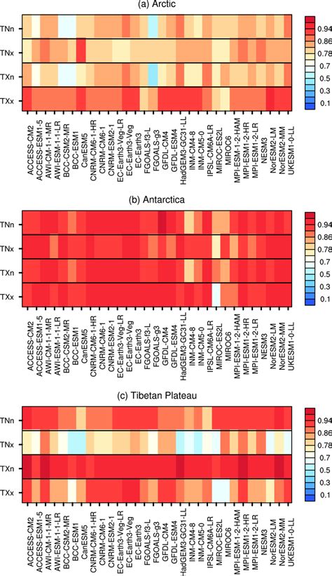 Skill Of Each Models Of Phase 6 Of The Coupled Model Intercomparison
