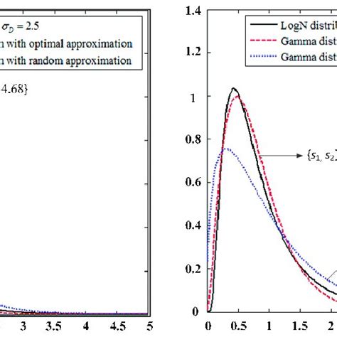 Probability Density Function PDF Comparison Of Download Scientific Diagram