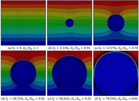 Equilibrium Diffusion State Of A Unit Cell With Square Distribution Download Scientific