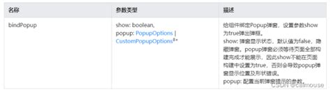 鸿蒙os应用开发之气泡提示鸿蒙 气泡通知 Csdn博客