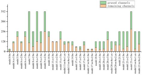 A Light Vehicle License Plate Recognition System Based On Hybrid Edge Cloud Computing
