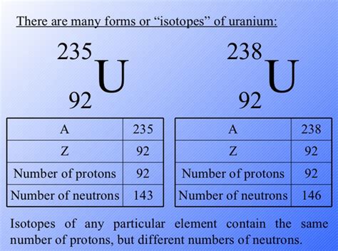 How To Find A Electron Configuration Of Uranium U