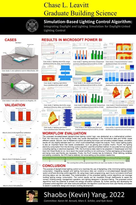simulation based lighting control algorithm integrating daylight and