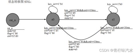 【基于fpga的可调数字钟设计】基于fpga的数字钟设计 Csdn博客