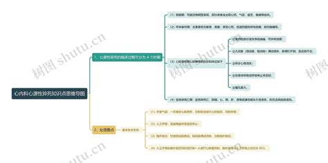 心内科心源性猝死知识点思维导图编号t6723299 Treemind树图