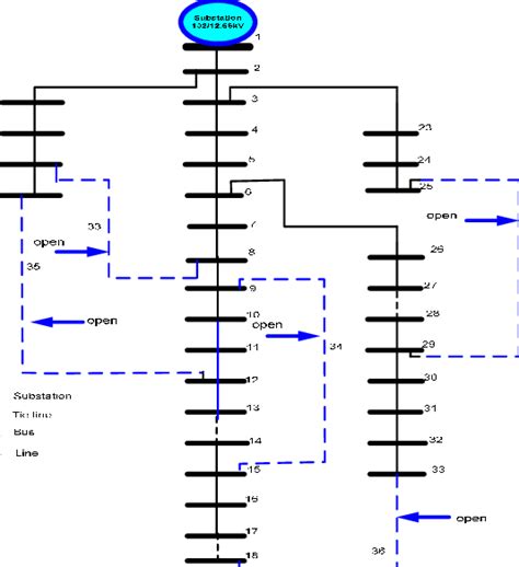 Initial Configuration Of The 33 Bus Radial Distribution System