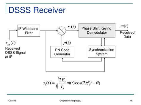 Ppt Medium Access Control For Wireless Links Powerpoint Presentation Id713447