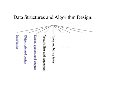 Ppt Data Structures And Algorithm Design Review Powerpoint