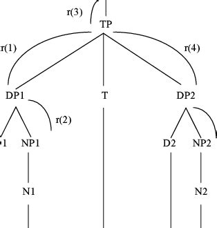 A Simple Parse Tree Download Scientific Diagram