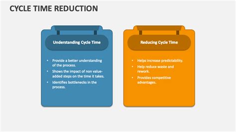 Cycle Time Reduction Powerpoint Presentation Slides Ppt Template