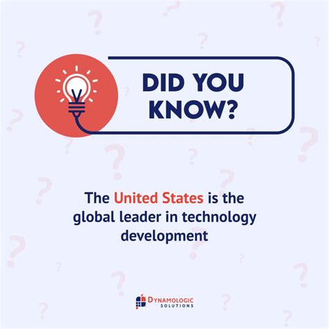 Dynamologic Solutions On Linkedin Knowledge Linkedincommunity Facts