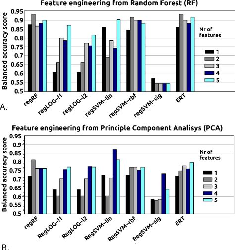 Figure 1 From Predicting The Cytotoxicity Of Mxenes Layered Materials