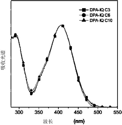 Fluorescent Viscosity Probes With Aggregation Induced Luminescence Properties Eureka Patsnap