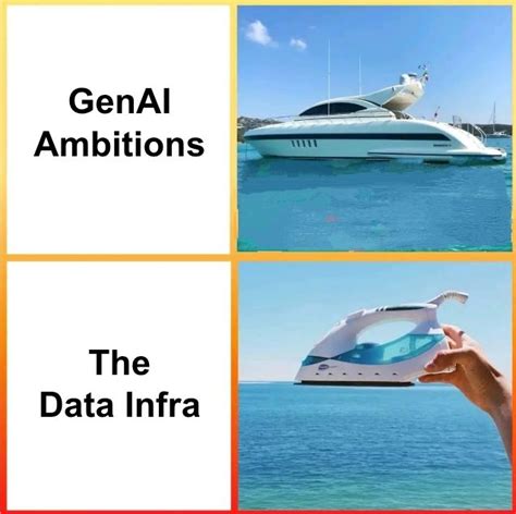 Melissa Goldin Pmp Csm On Linkedin When Approaching New Ai Projects