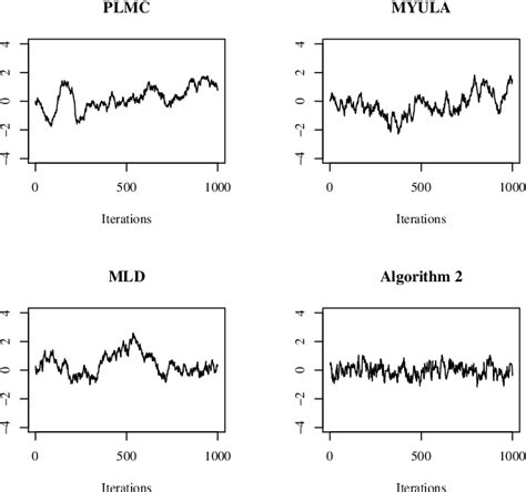 Figure 1 From Convergence Rates For The Constrained Sampling Via Langevin Monte Carlo Semantic