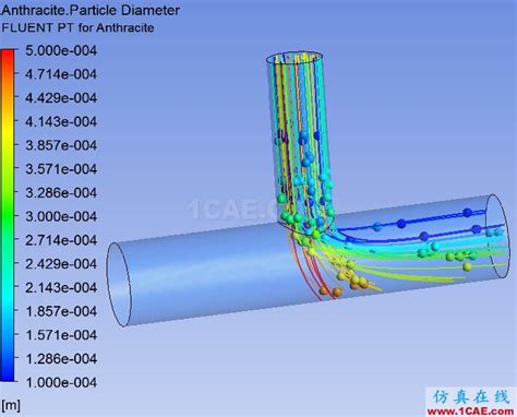 【fluent案例】02：dpm模型fluent培训、fluent流体培训、fluent软件培训、fluent技术教程、fluent在线视频教程、fluent资料下载、fluent分析理论