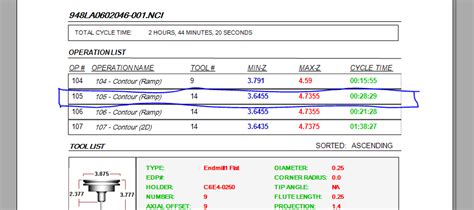 Setup Sheet Template Edit Industrial Forum EMastercam Com