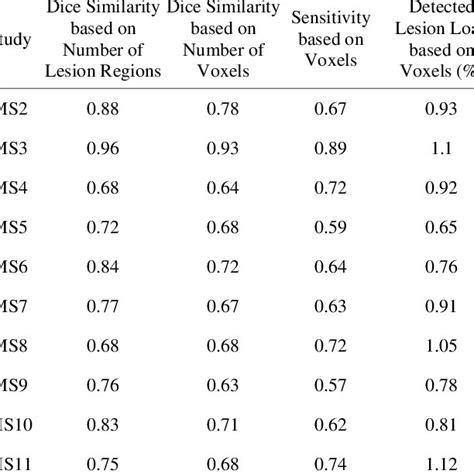Segmentation Result Download Table