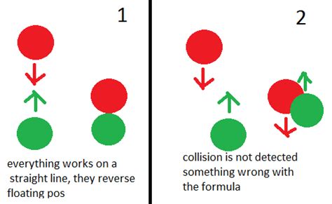 Java Balls Collision Detection Radius Calculation Nearly Done Stack Overflow