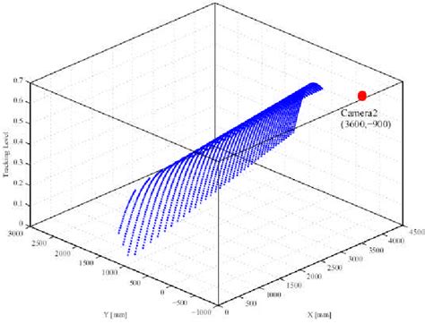 Figure 15 From A Cooperative Object Tracking System With Fuzzy Based