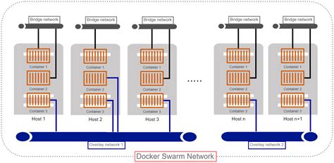 [devops] [docker] phần 7 docker swarm viblo
