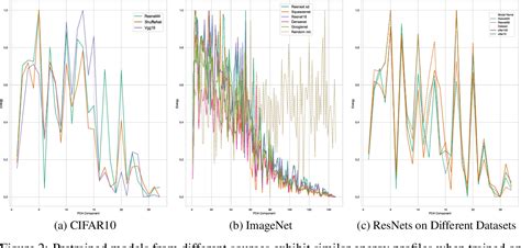 Figure 2 From Why Do Cnns Learn Consistent Representations In Their