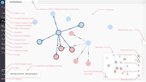 Page Overview Nebula Graph Database Manual