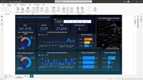 aditya singh on linkedin dataanalytics powerbi salesperformance businessintelligence…