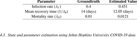 Parameter Estimation With Synthetic Data Download Scientific Diagram