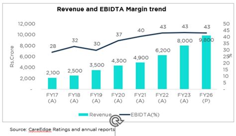 Data Center Value Chain In India Investment Opportunities Stock Opportunities Valuepickr Forum