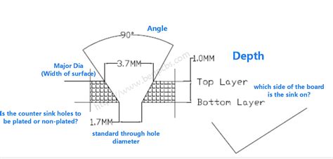 How To Add Counterbore Symbol In Autocad Templates Sample Printables