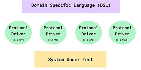 Acceptance Testing More Than Tests Executable Specifications