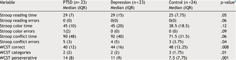 Executive Function Descriptive Statistics Download Table