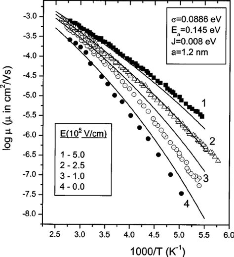 ͑ A ͒ Temperature Dependences Of Parameters ␣ And ␣ Ј Download High