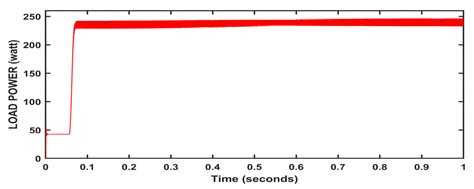 Energies Free Full Text A Comparative Analysis Of Maximum Power Point Techniques For Solar