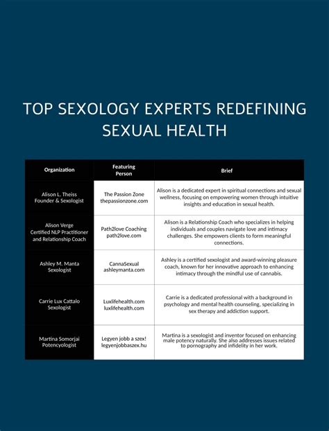 Ppt Top Sexology Experts Redefining Sexual Health Powerpoint