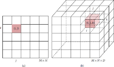 Figure 1 From Partial Volume Segmentation In Magnetic Resonance Imaging