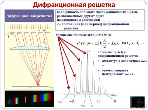Дифракция света Дифракция Фраунгофера презентация онлайн