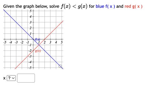 Solved Given The Graph Below Solve F X Chegg Com