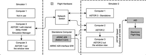 Simulation Configuration Download Scientific Diagram